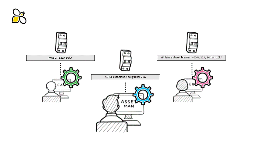 System Integrators - BeeFinity